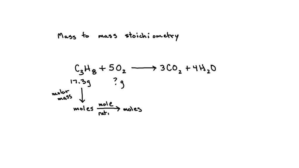 SOLVED: The combustion of 126 g of C8H18 produces 15 moles of CO2 and 9 ...