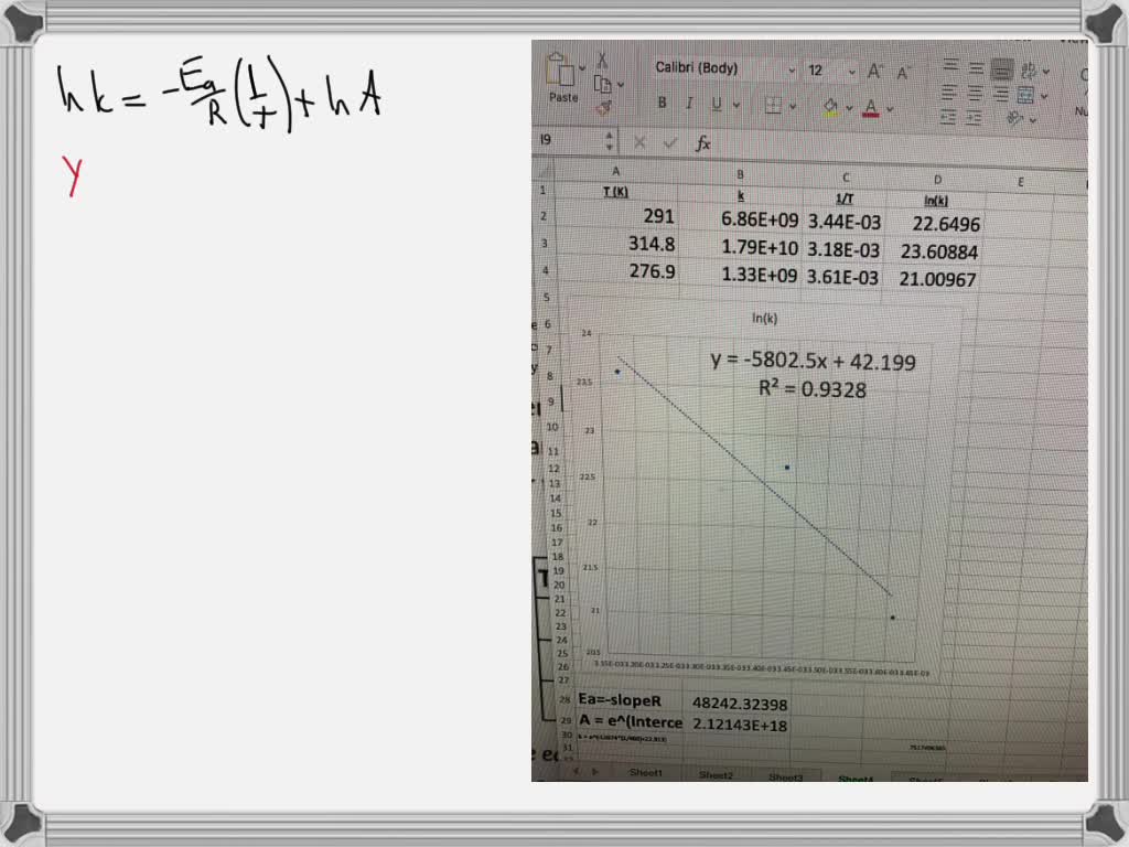 SOLVED: For your temperature studies in Part B a student obtain the results below for the ...