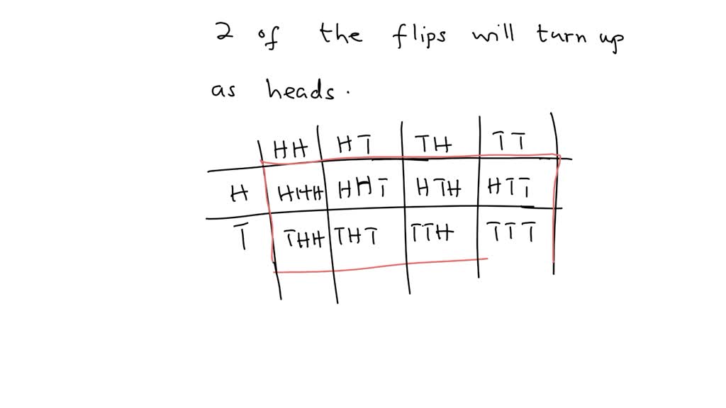 SOLVED: A fair coin is flipped 3 times. Find the probability that exactly 2 of the flips will ...