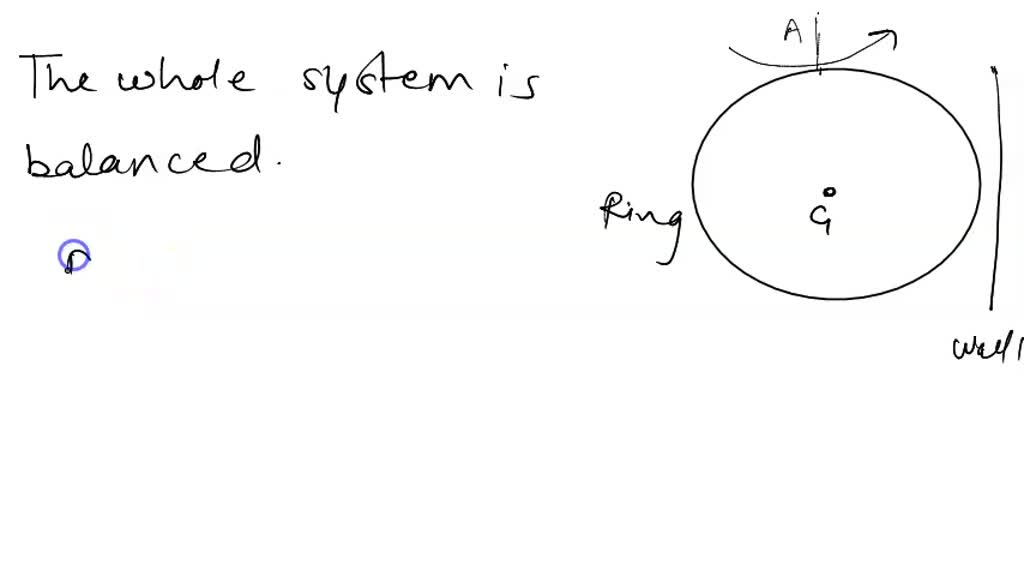 SOLVED: 'A uniform flat circular rim is balanced on a sharp vertical ...