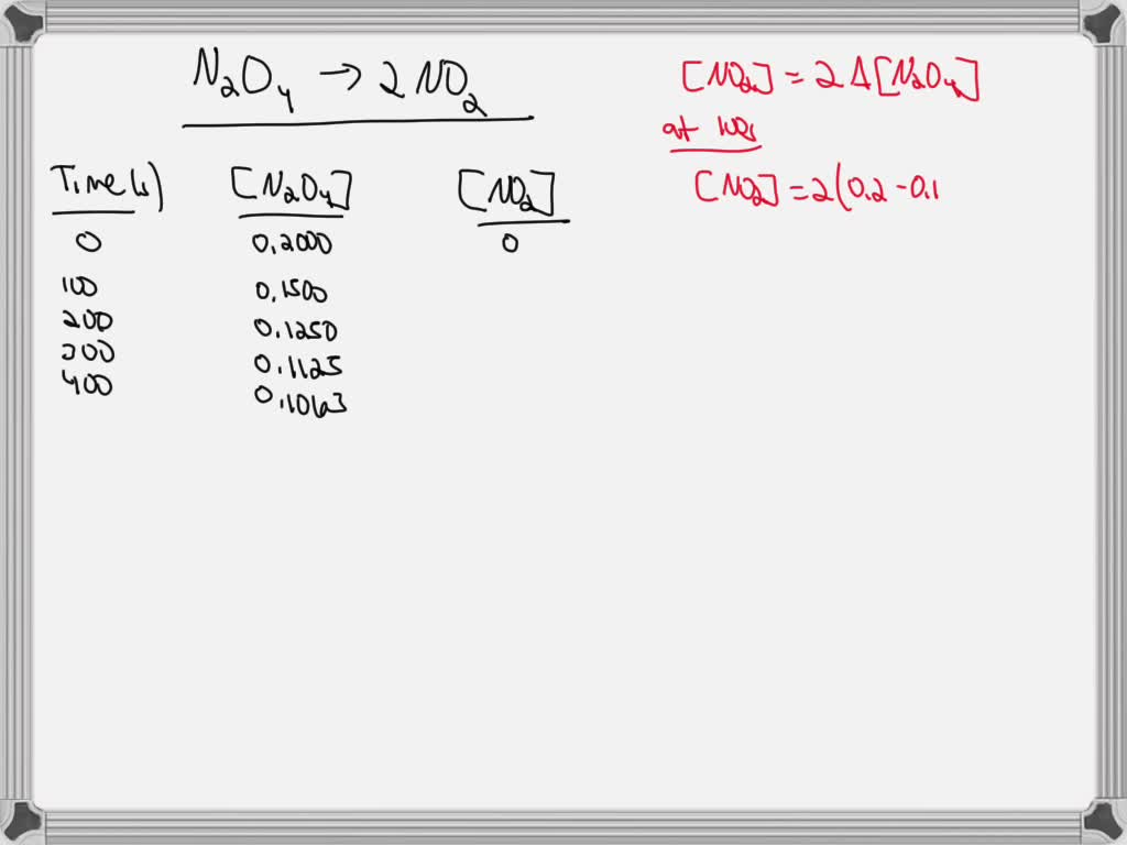 SOLVED: Given the reaction: N2O4(g) â†’ 2NO2(g) The following data was ...