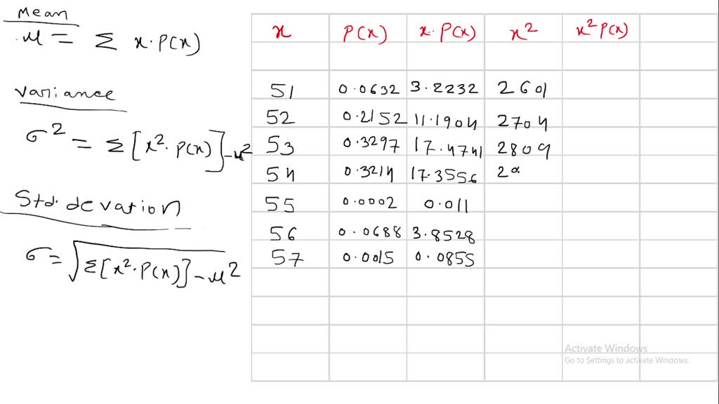 SOLVED: Extra Credlt (396 Max) Previous Next Question 0f 10 (1 point) Mewproblemina pop-up 5 2 ...