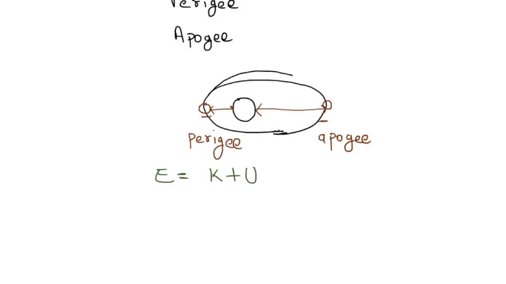 SOLVED: Where is the potential energy of a spacecraft greater, at ...