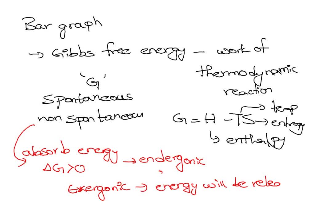 SOLVED: 9. Draw a bar graph showing the reactants and products for ...