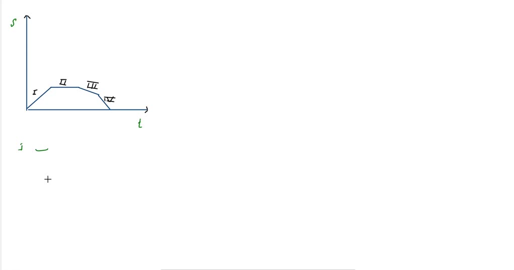 SOLVED: The diagram below shows a speed-time graph for a low-friction ...