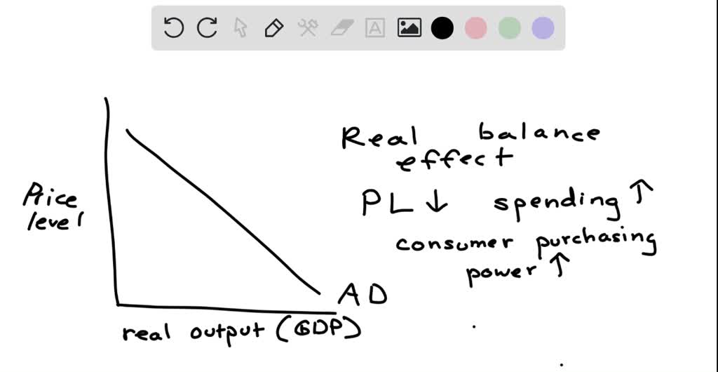SOLVED: Of the reasons that the aggregate demand curve and the demand ...