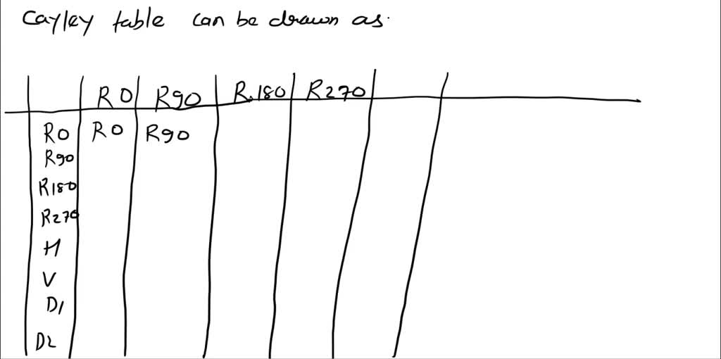 SOLVED: The group of symmetries of a square is denoted Da: Give a ...