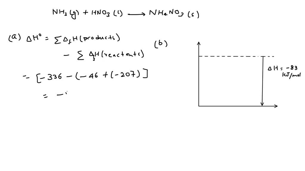SOLVED: 7. Ammonium nitrate fertilizer is produced by the reaction of ammonia with nitric acid ...