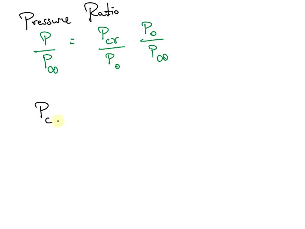 At low speeds, the minimum pressure coefficient on the top surface of ...