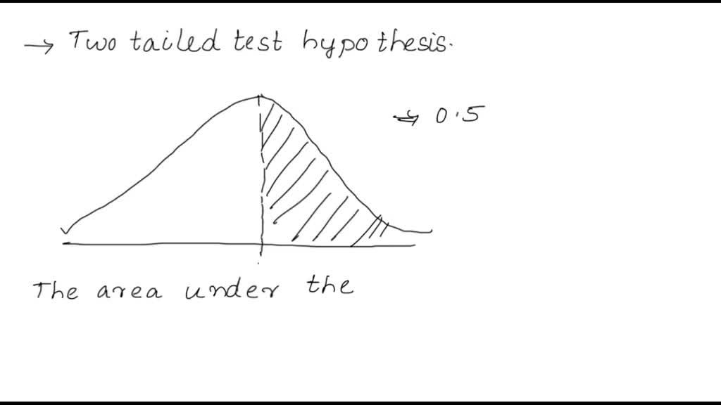 SOLVED: A two-tailed hypothesis test using the normal distribution ...