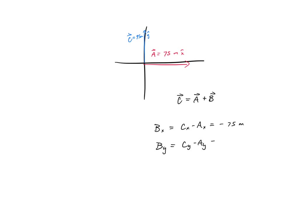 SOLVED: Vector A⃗ points in the positive x direction and has a ...