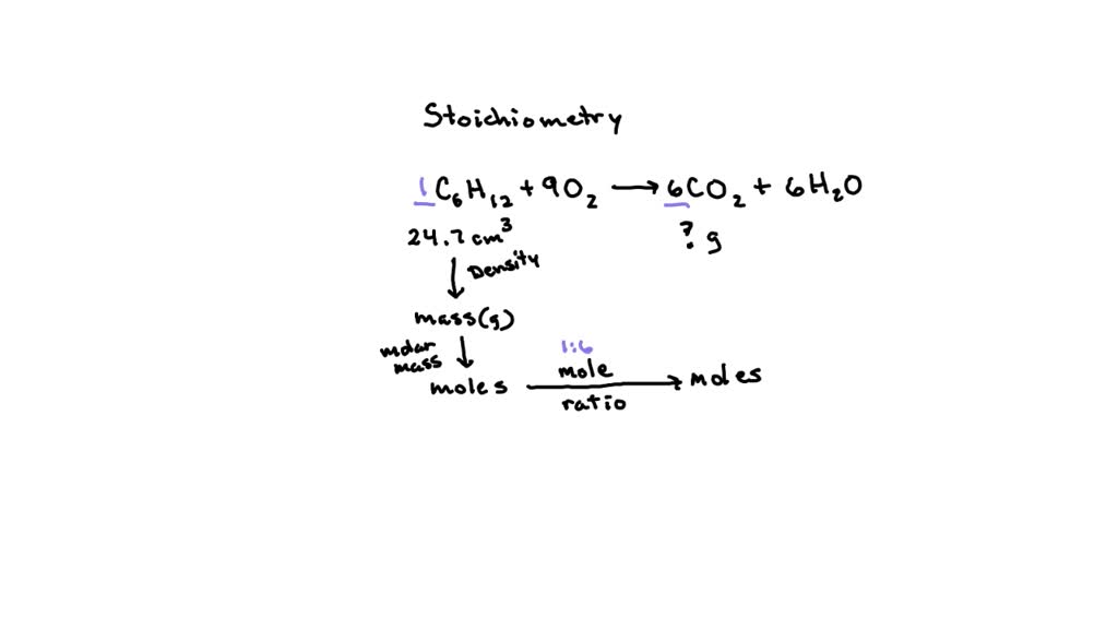 SOLVED: Cyclohexane (C6H12) is a liquid with a density of 0.779 g/cm^3 ...