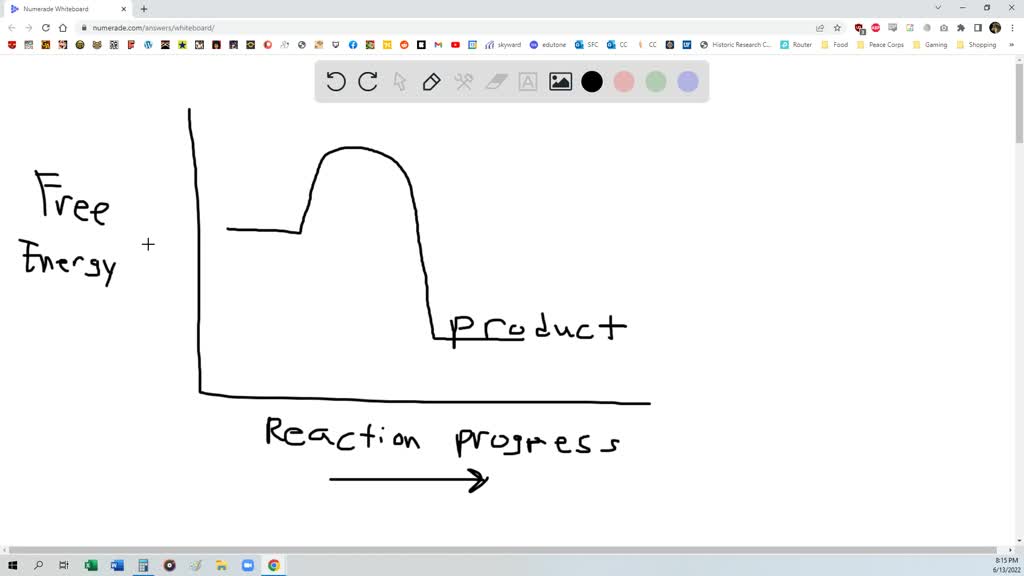 SOLVED: Draw the free energy versus reaction progress graph for an ...
