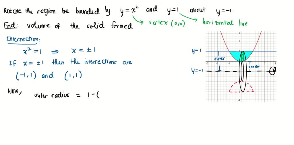 SOLVED: find the volume of the solid generated by revolving the region ...