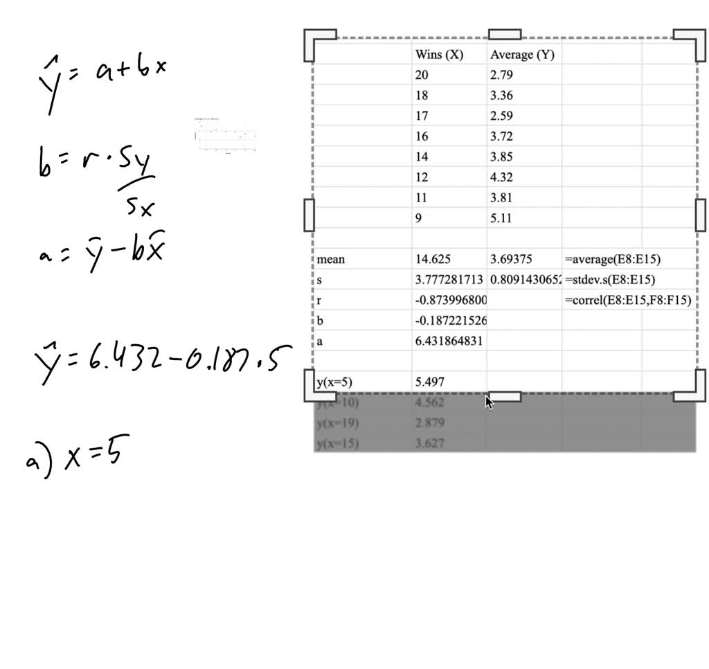 Solved Soccer The Data Show The Number Of Wins A Soccer Team Has And The Total Number Of