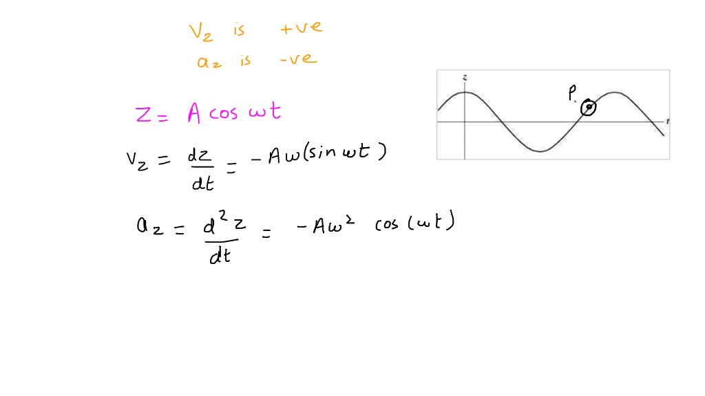 SOLVED: An object suspended from spring is oscillating up and down as ...