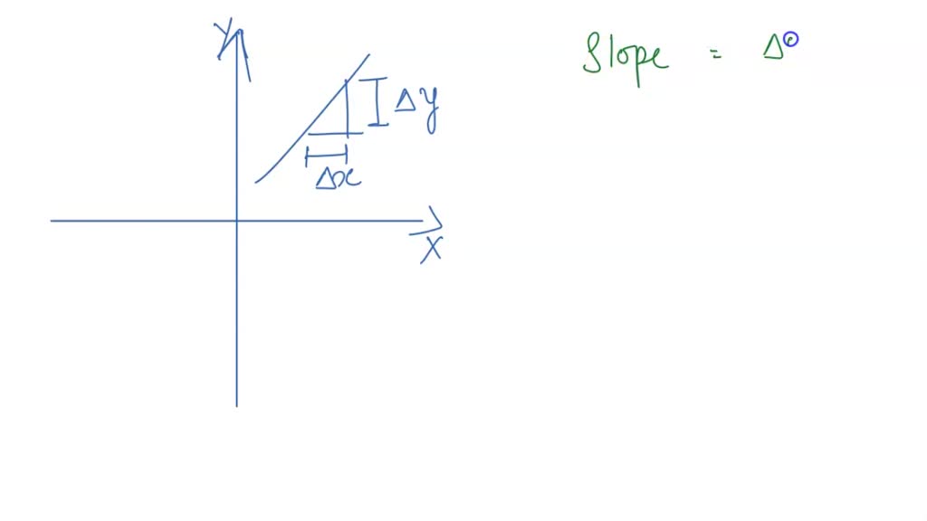 SOLVED: Analysis: In Part 1 what is the physical meaning of the slope ...