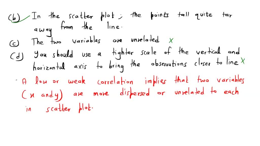 SOLVED: A low correlation coefficient implies that the line always has a flat slope in the ...
