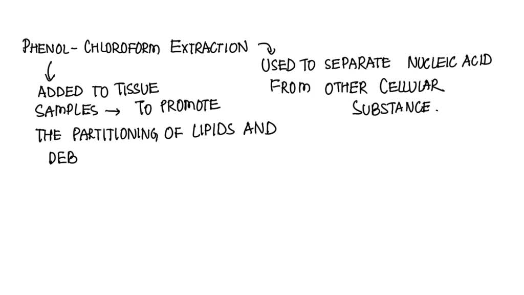 SOLVED: What is principle of phenol: chloroform DNA extraction?