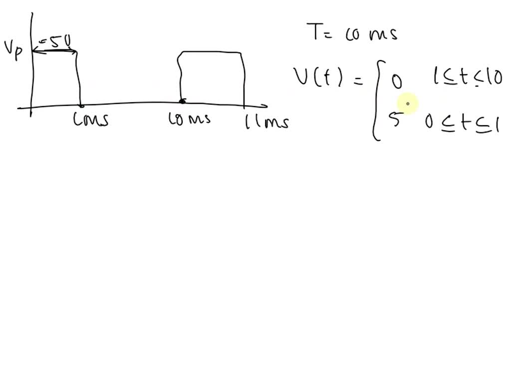 Example 3: Determine the average value of the current waveform shown below. i(t), Amp t, sec. 0 ...