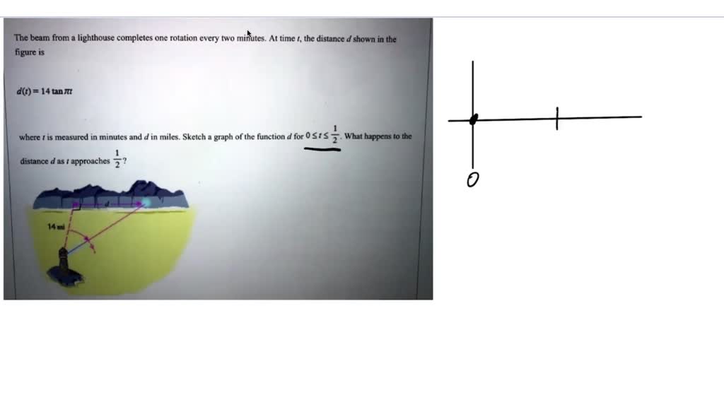 SOLVED: The beam from lighthouse completes one rotation every twO ...