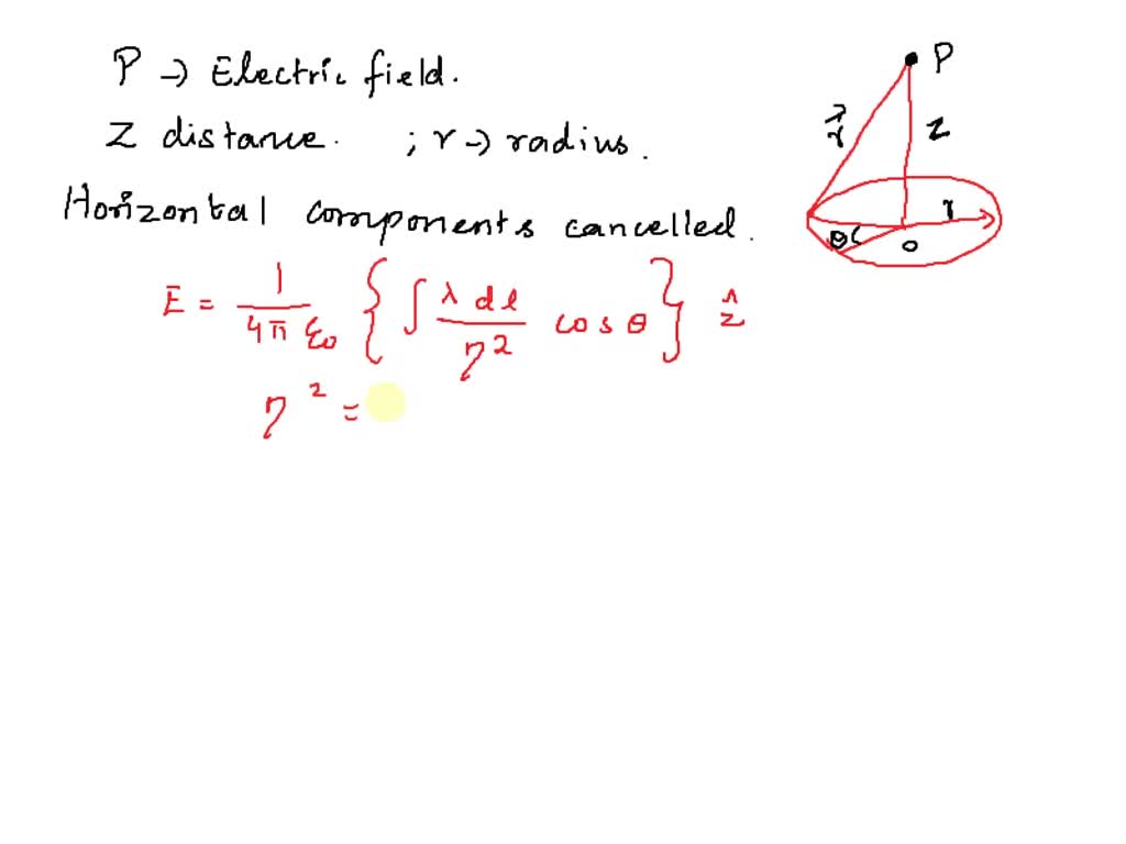 SOLVED: A circular loop of charge with uniform linear charge density 8.9 nC/m and radius 1.7 m ...