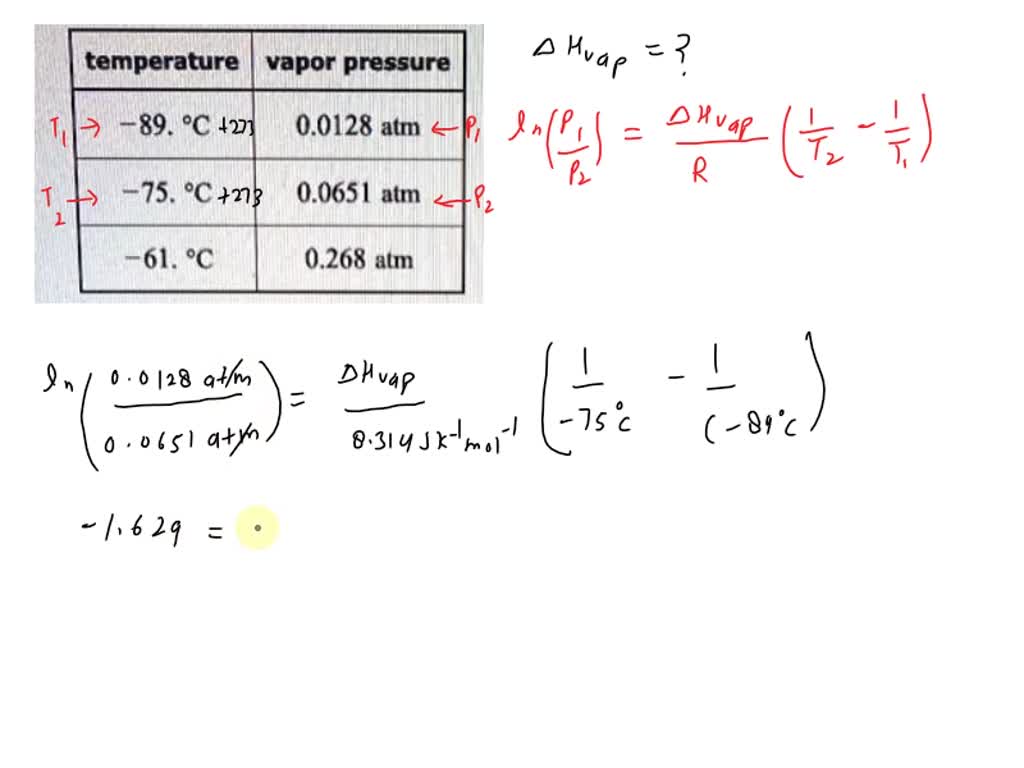 SOLVED: The vapor pressure of Substance X is measured at several ...