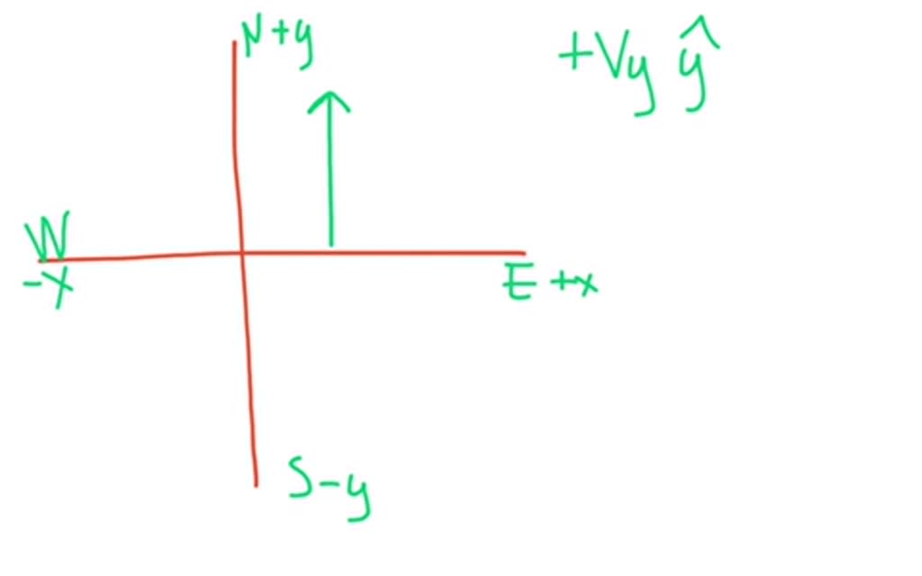 SOLVED: Defend or refute this statement: if a car is traveling north ...