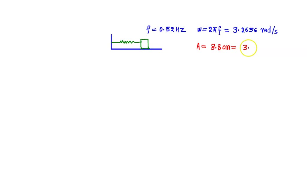Wave Frequency Amplitudes