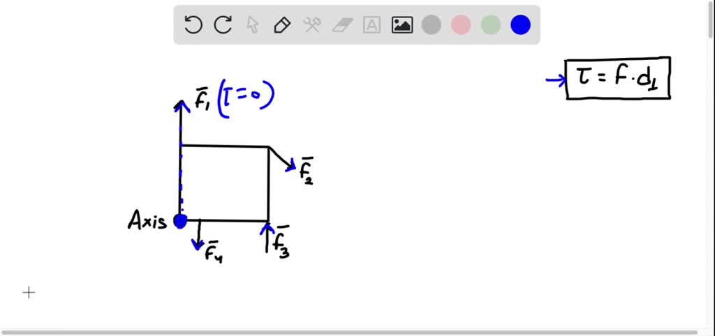 Consider thata force is applied on a bar that can rotate about its end symbolized circle in the ...