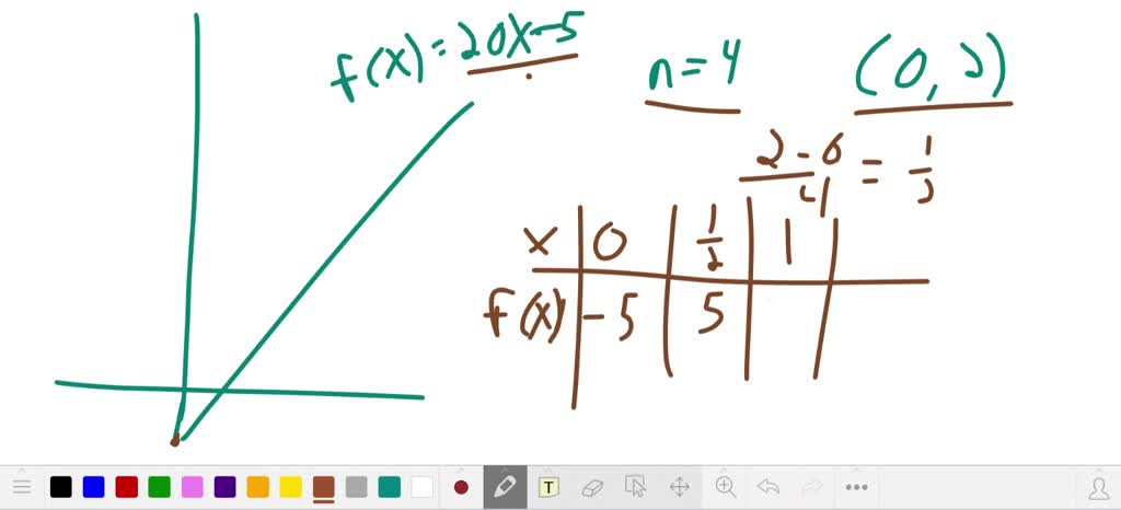 Solved Calculate The Left Riemann Sum For The Given Function Over The Given Interval Using The