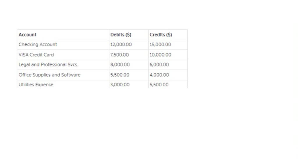 SOLVED: EM3.10b General Ledger (Quick Check) Required: 12.What is the ... SOLVED: EM3.10b General Ledger (Quick Check) Required: 12.What is the ...
