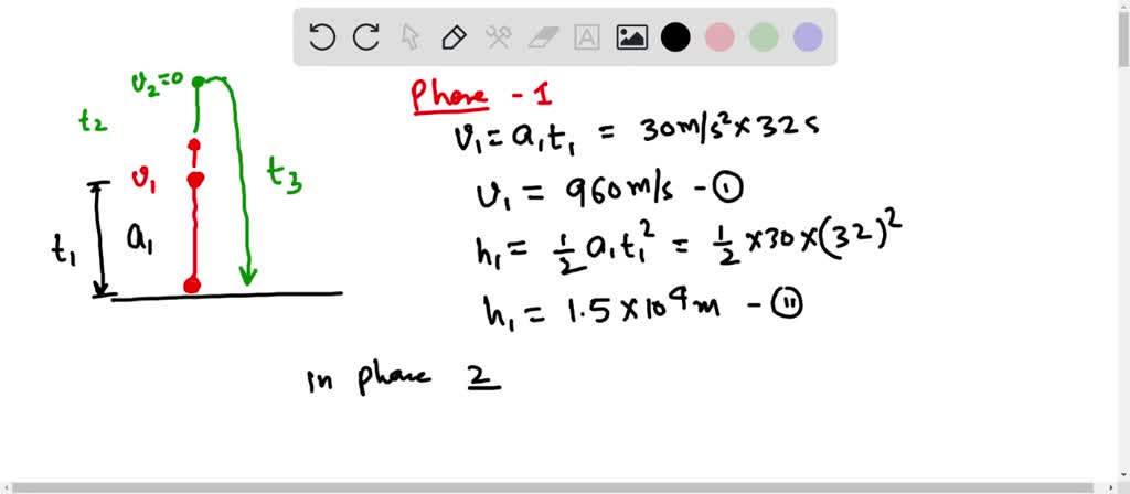 A 200 kg weather rocket is loaded with 100 kg of fuel and fired ...