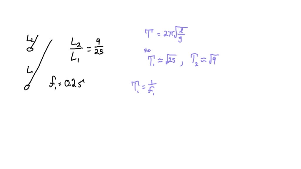 SOLVED: At the time t=0 two simple pendulums with lengths L1 and L2 had the same angle relative ...