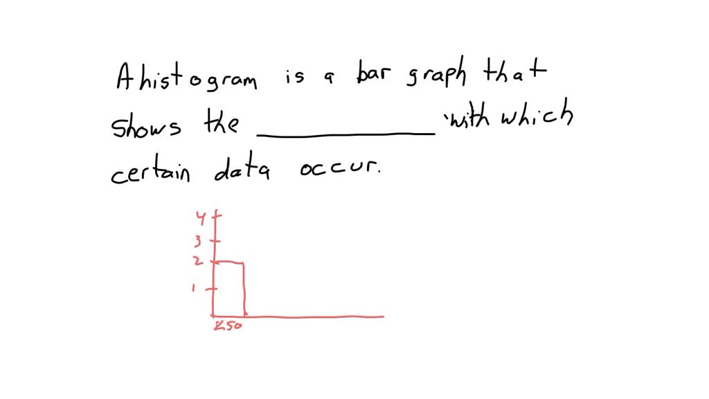 SOLVED: A histogram is a bar graph that shows the with which certain ...