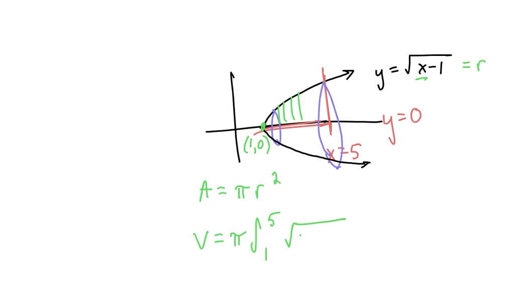 SOLVED: Find the volume of the solid of revolution generated when the ...