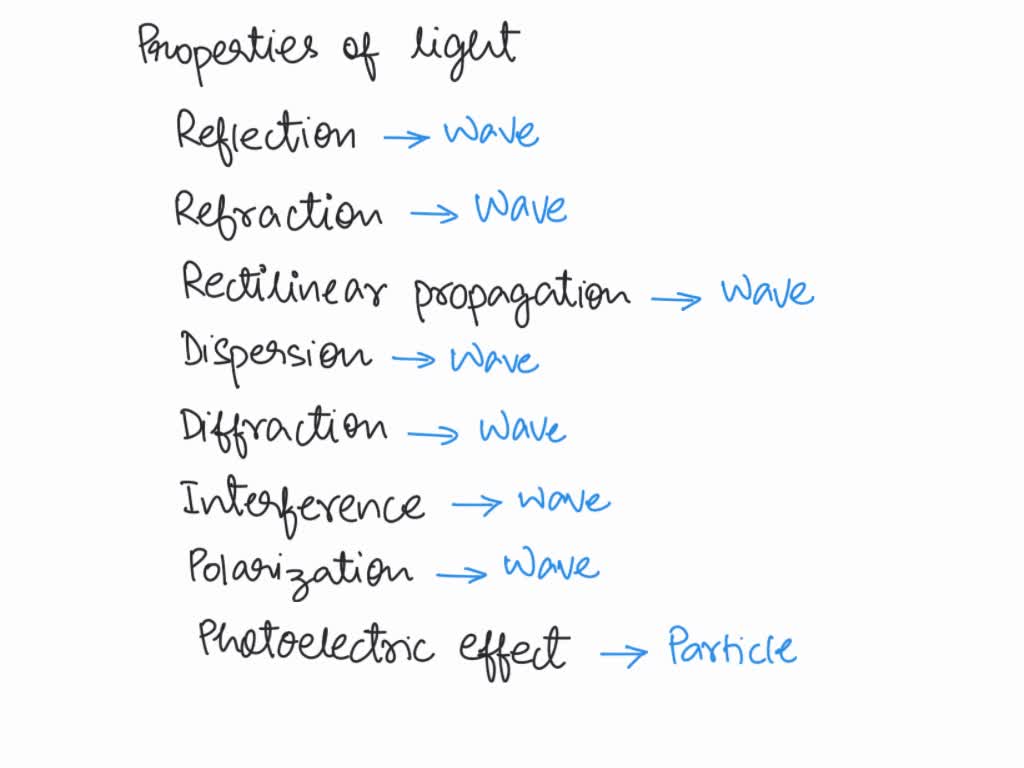SOLVED: With all properties of light which include reflection ...