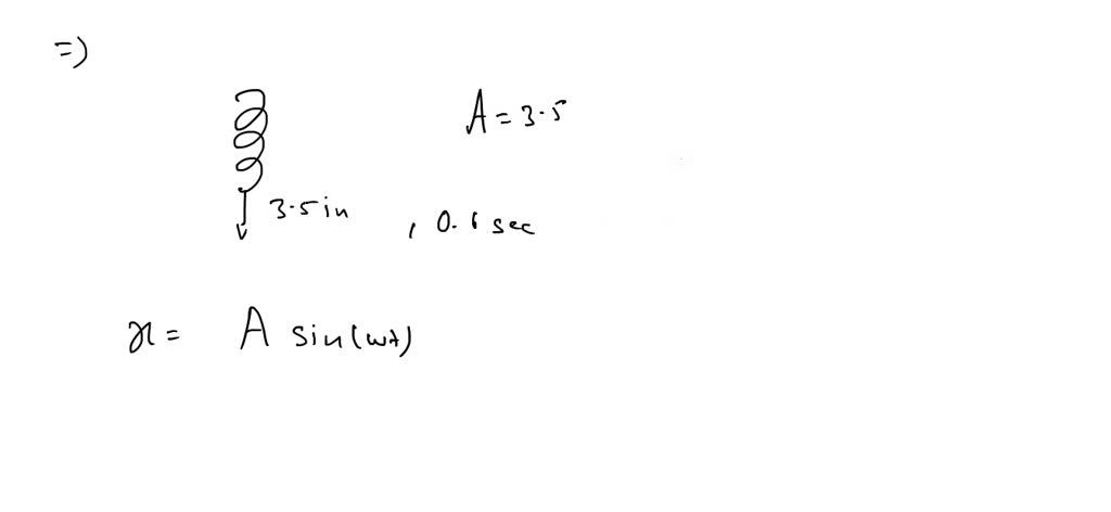 SOLVED: 19. Suppose that an object is attached to coiled spring: It is . pulled down distance of ...
