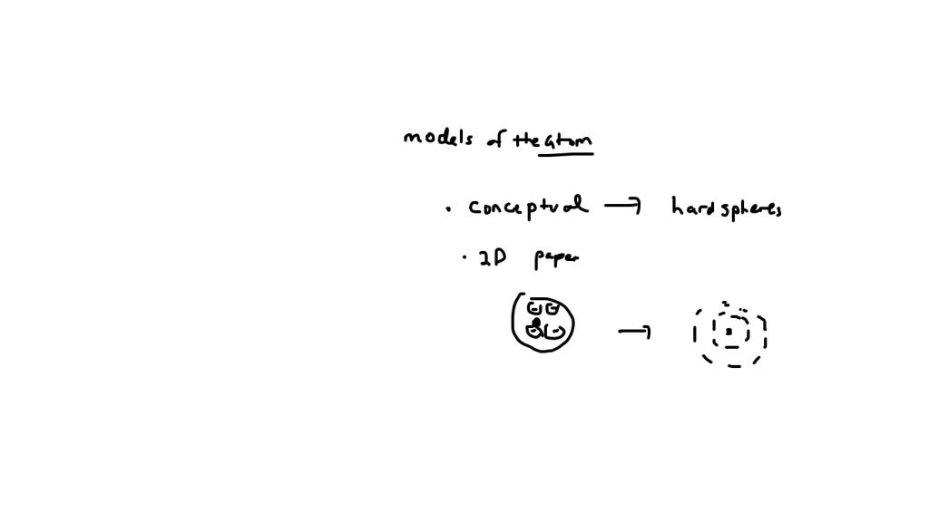 SOLVED: Different types of physical models described in The ...