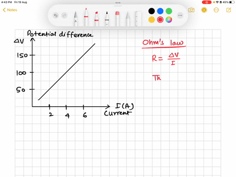 the graph shown in the figure shows the results of measurements of the ...