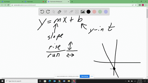 a function fx is graphed on the coordinate plane what is the function rule in slope intercept ...