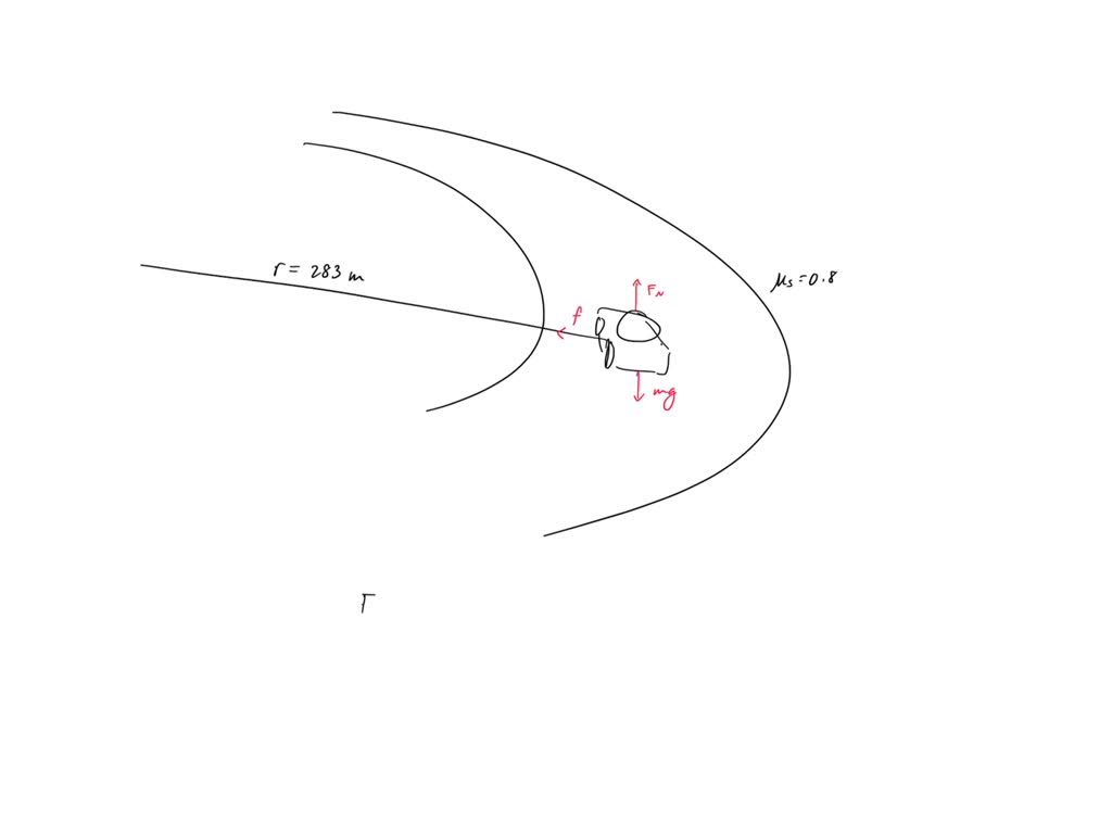 SOLVED: A car is entering a circularly shaped on-ramp which is unbanked ...