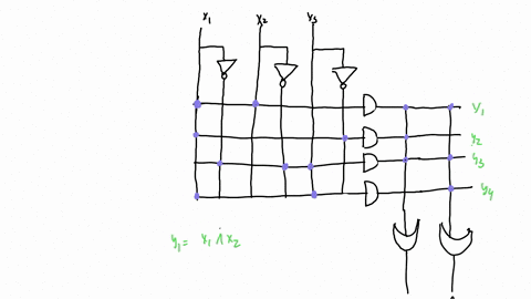 A) The PLA circuit shown below is used to implement the...
