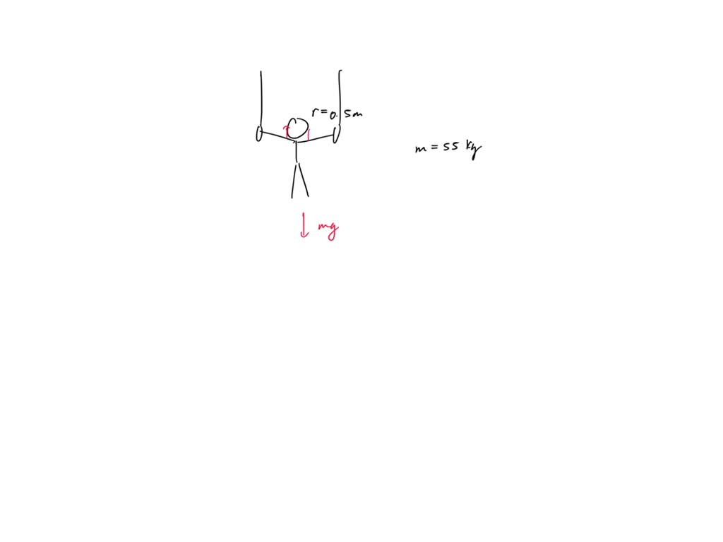 SOLVED: A 55 kg gymnast holds an iron cross position on the rings. In ...