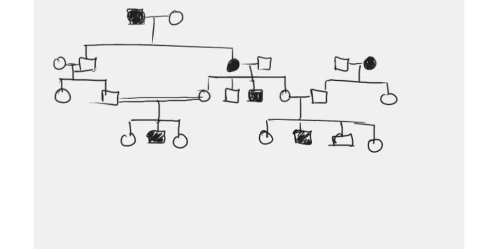 SOLVED: For the following pedigrees, indicate whether the trait is ... SOLVED: For the following pedigrees, indicate whether the trait is ...