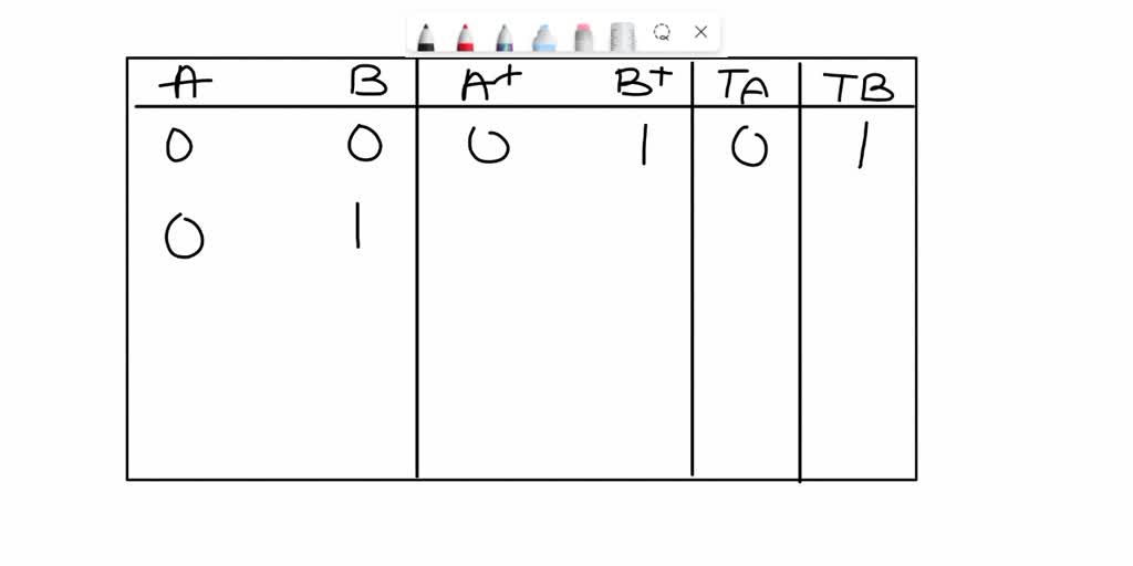 Compute the state tahle and draw the state diagram for the following circuit using the symbolic ...