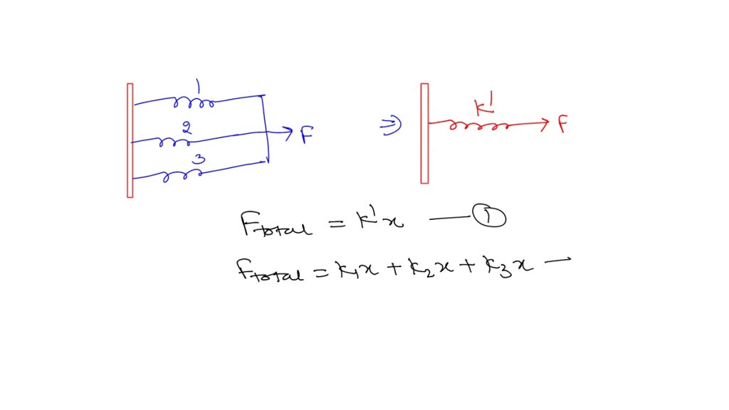 Solved Three Springs In Parallel Now Consider Three Springs Connected