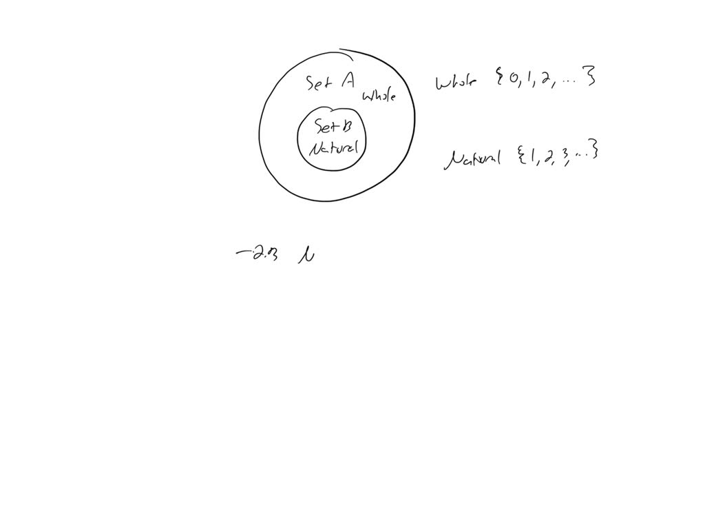 SOLVED: Place the following numbers in each of the Venn diagrams below according to their set or ...