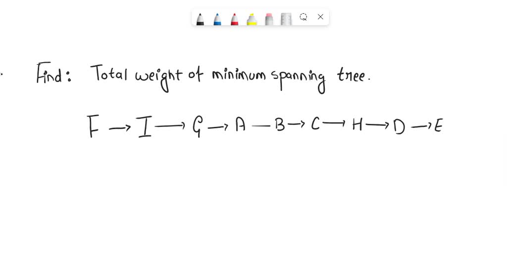 Solved Solve The Minimum Spanning Tree Mst Problem For The Following Graph And Specify The
