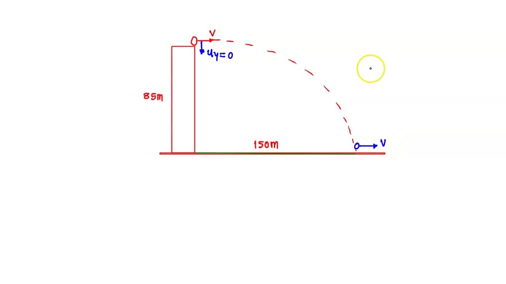 SOLVED: A stone is hurled horizontally from the highest point of a 85 m ...